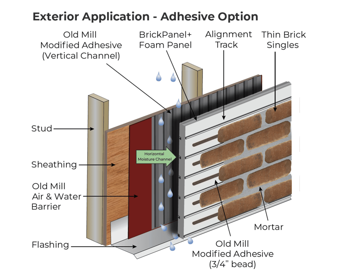 Exterior Application - Fastener & Adhesive Options